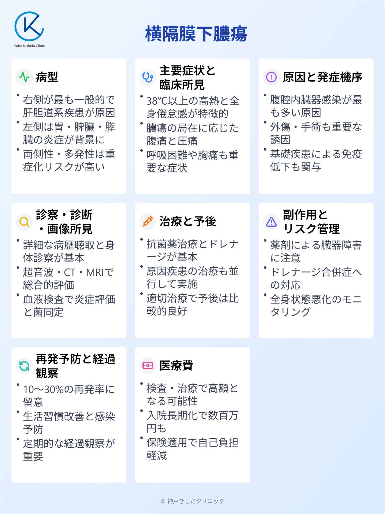 横隔膜下膿瘍(Subphrenic abscess) – 呼吸器疾患 - 神戸きしだクリニック（神戸市中央区）