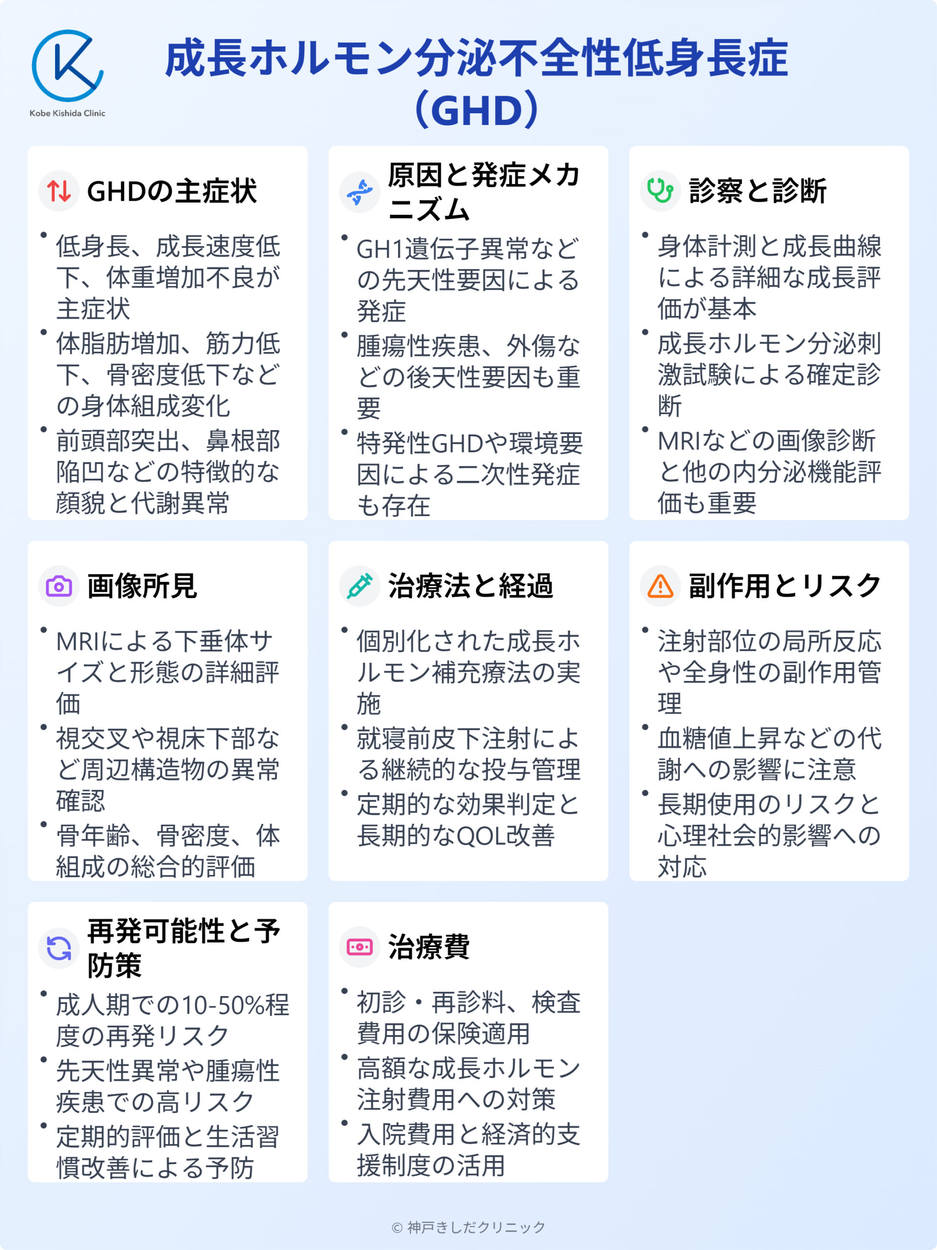 成長ホルモン分泌不全性低身長症（GHD. Growth hormone deficiency） – 内分泌疾患 - 神戸きしだクリニック（神戸 ...
