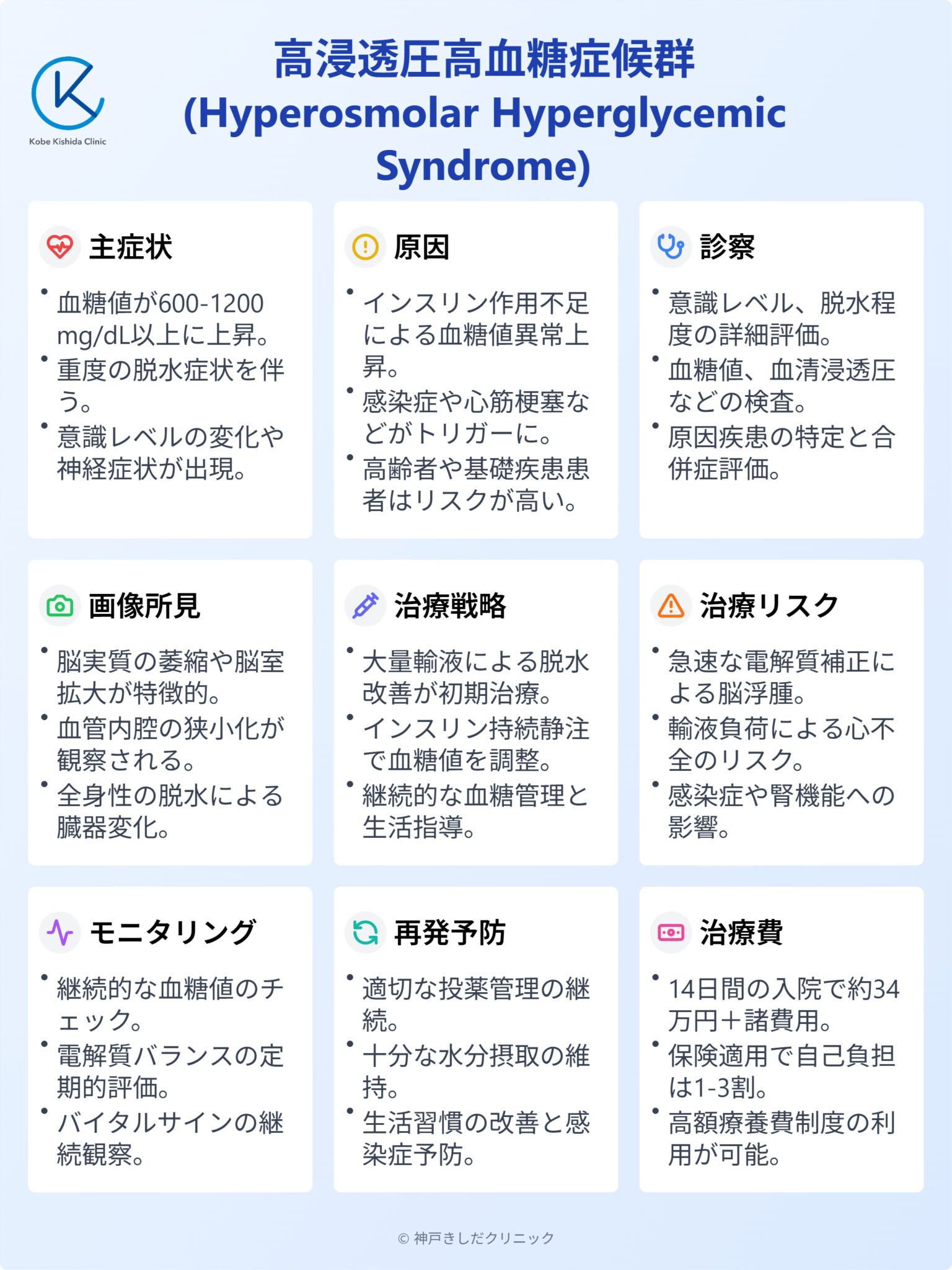高浸透圧高血糖症候群（HHS: hyperosmolar hyperglycemic syndrome） – 代謝疾患 - 神戸きしだ ...