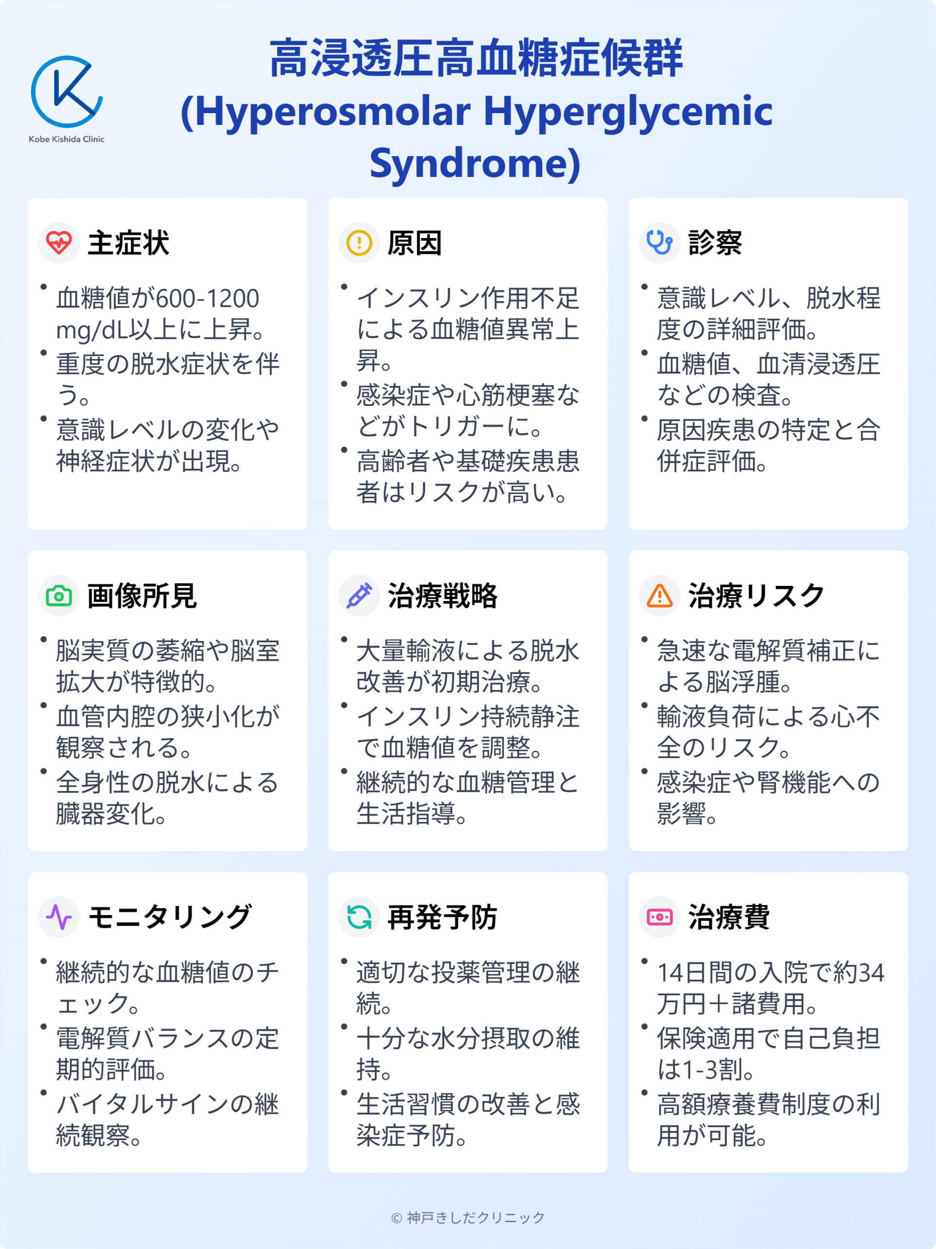 高浸透圧高血糖症候群（HHS: hyperosmolar hyperglycemic syndrome） – 代謝疾患 - 神戸きしだ ...