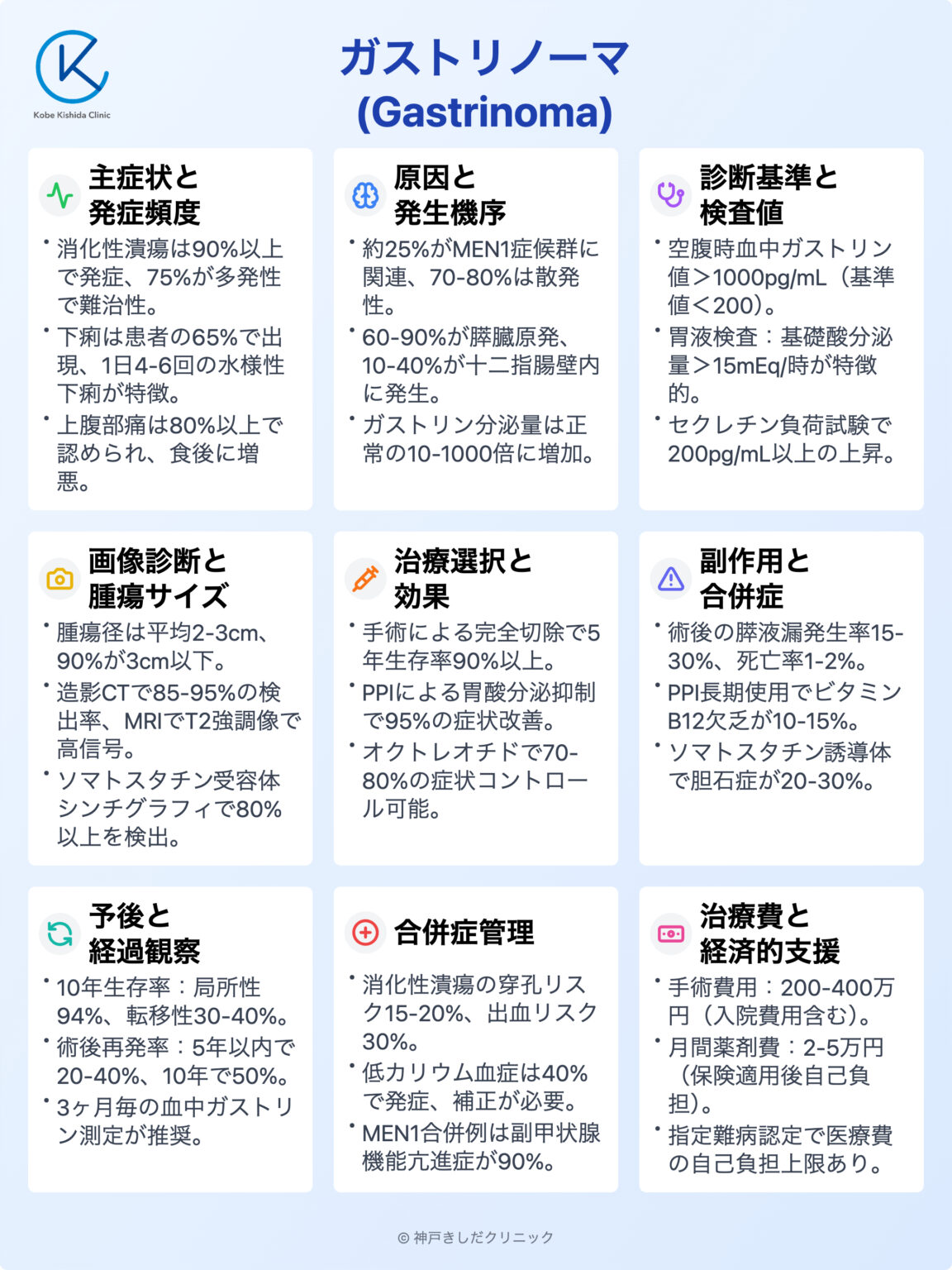 ガストリノーマ（Gastrinoma） – 内分泌疾患 - 神戸きしだクリニック（神戸市中央区）