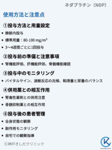 ネダプラチン（NDP）（アクプラ） – 呼吸器治療薬 - 神戸きしだクリニック（神戸市中央区）