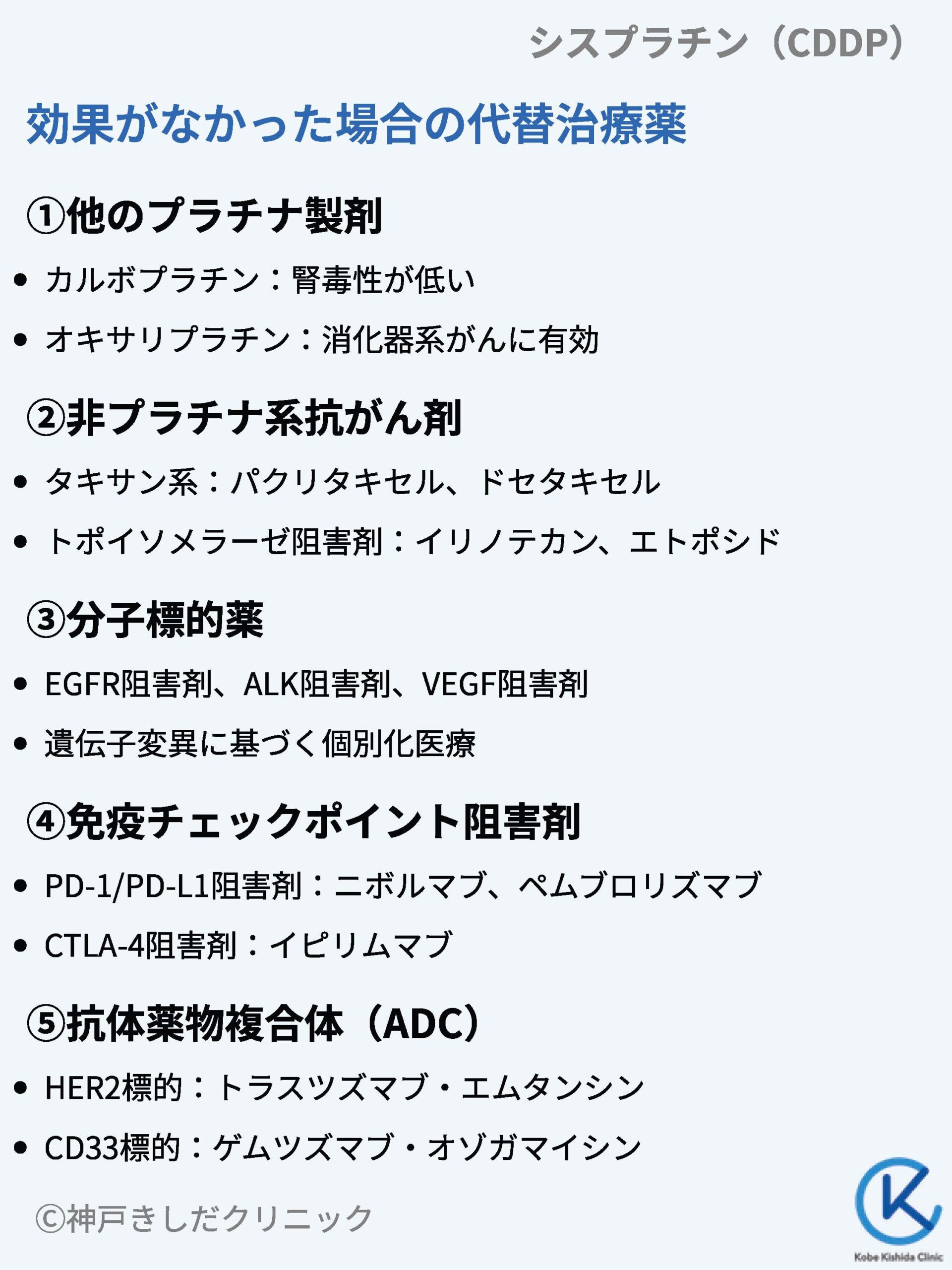 シスプラチン（CDDP）（ランダ） – 呼吸器治療薬 - 神戸きしだクリニック（神戸市中央区）