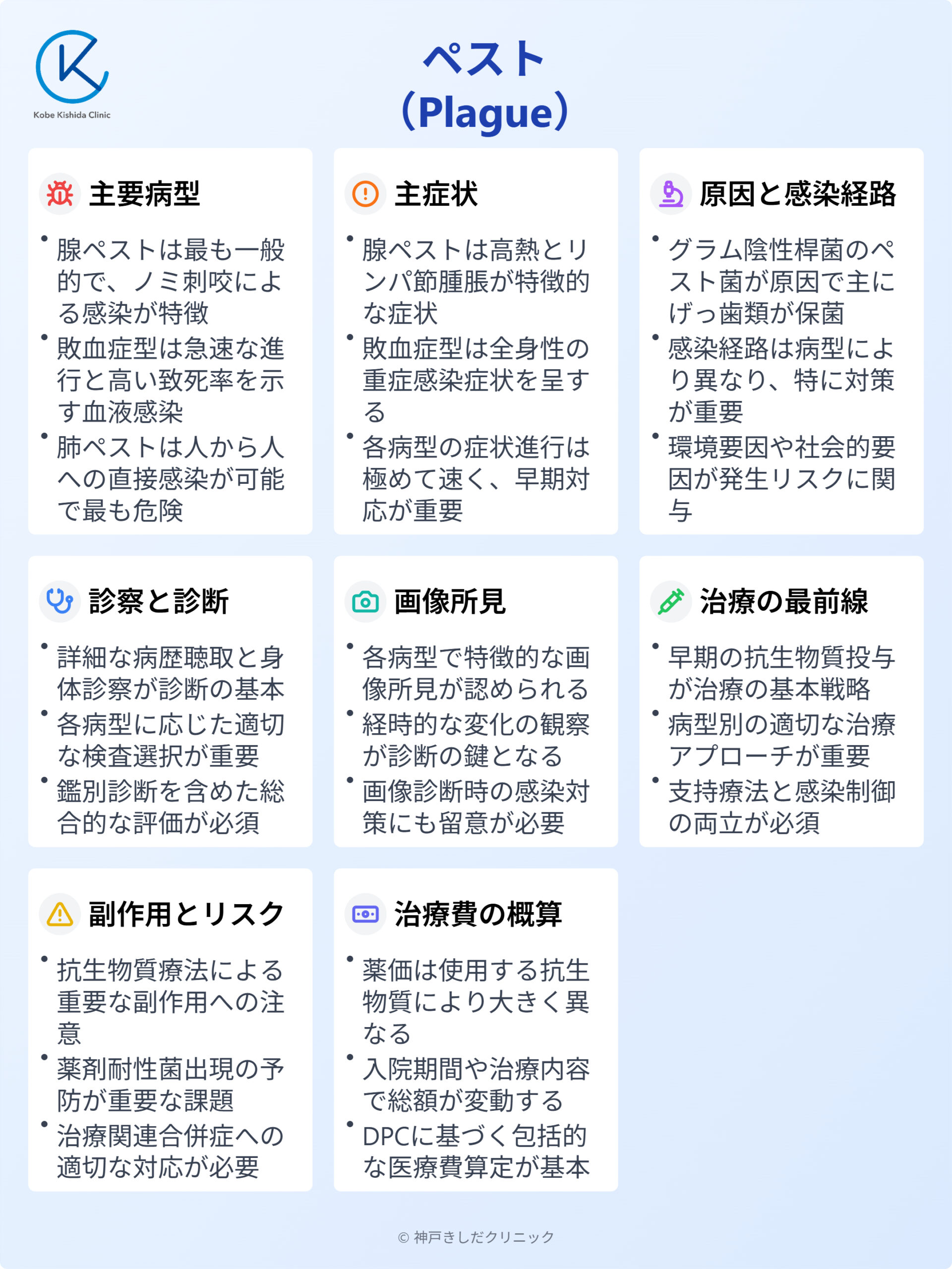 ペスト（Plague） – 感染症 - 神戸きしだクリニック（神戸市中央区）