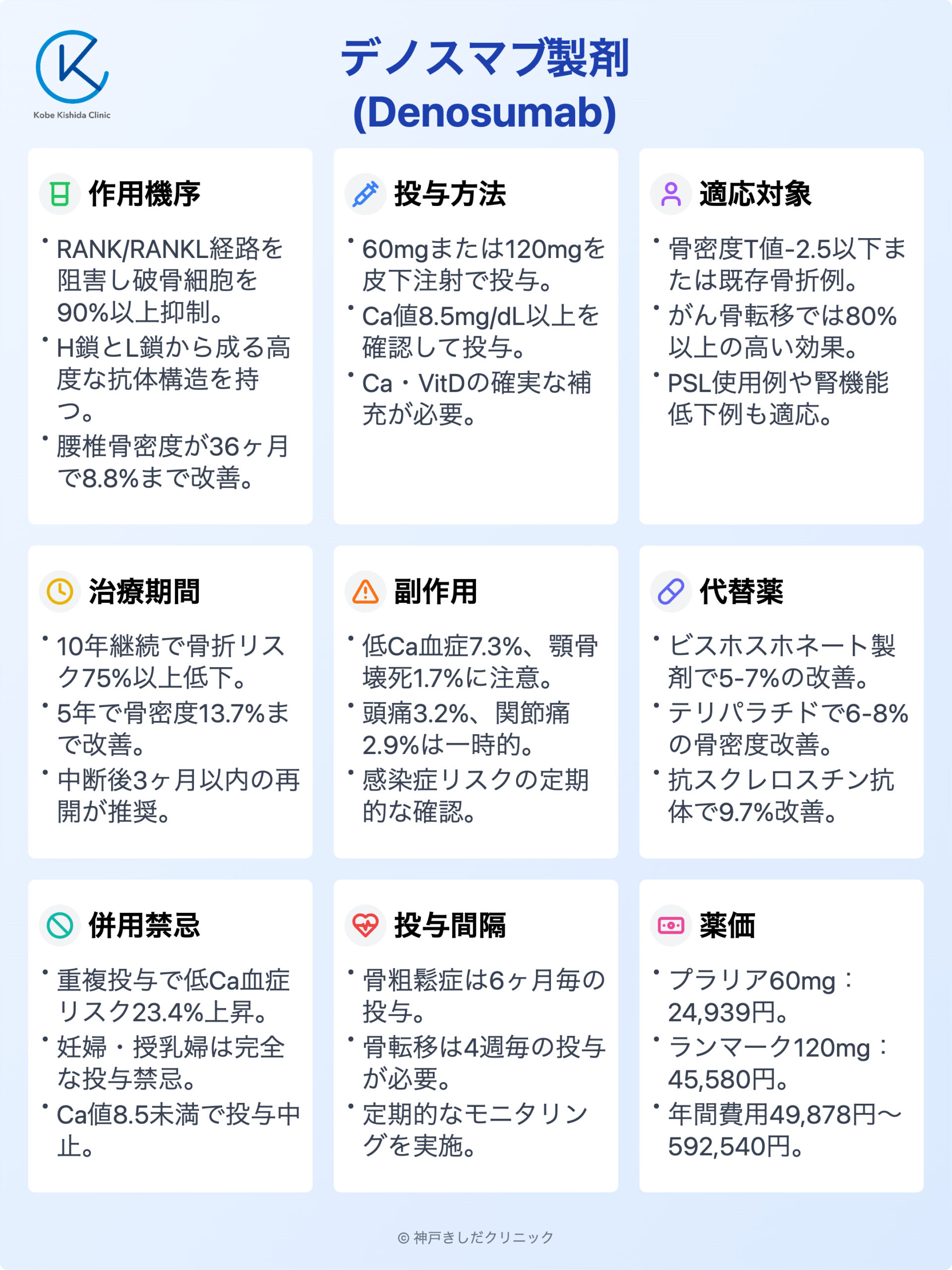 デノスマブ（プラリア、ランマーク） – 代謝疾患治療薬 - 神戸きしだクリニック（神戸市中央区）