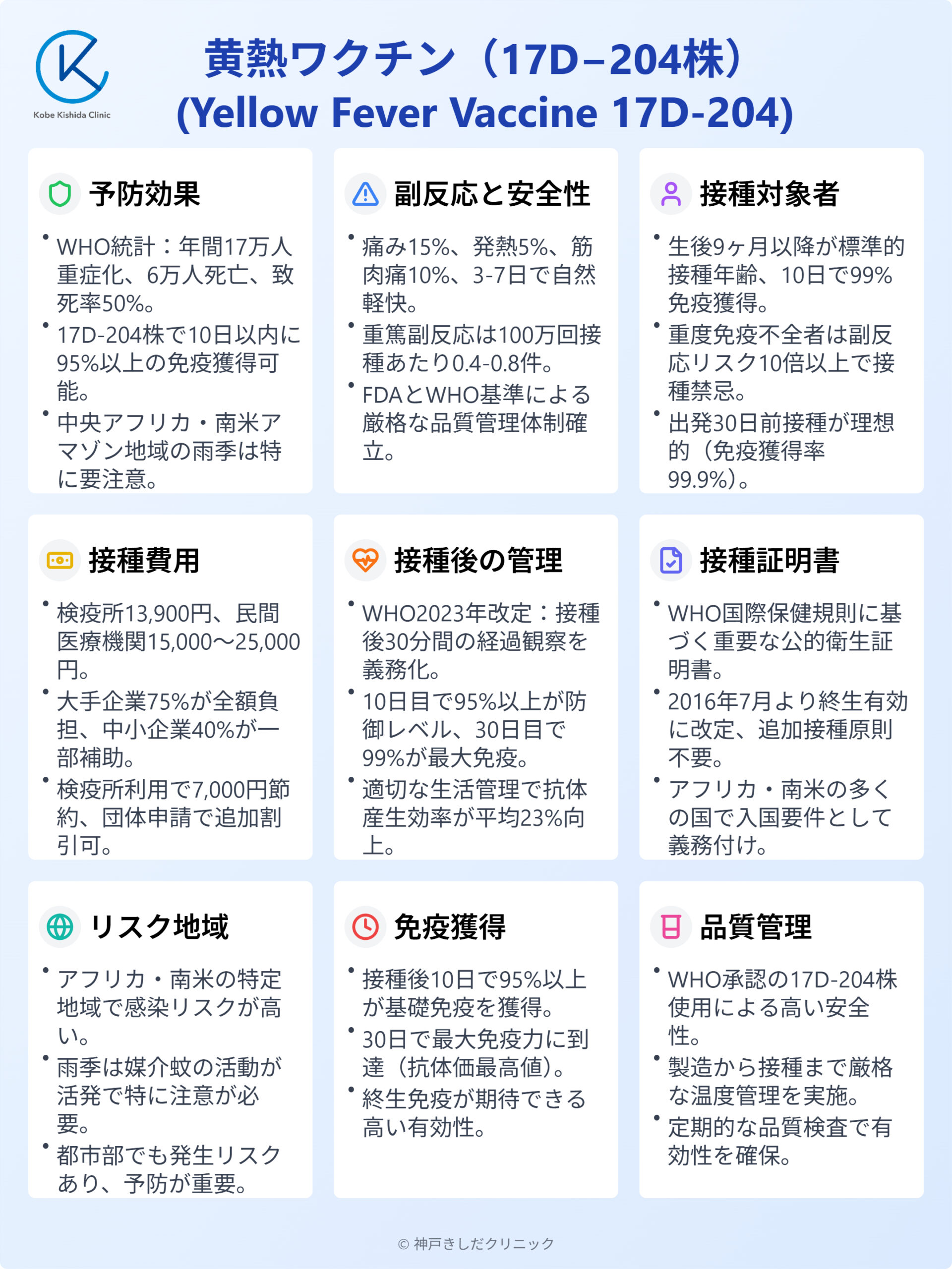 黄熱ワクチン（17D−204株） - 神戸きしだクリニック（神戸市中央区）