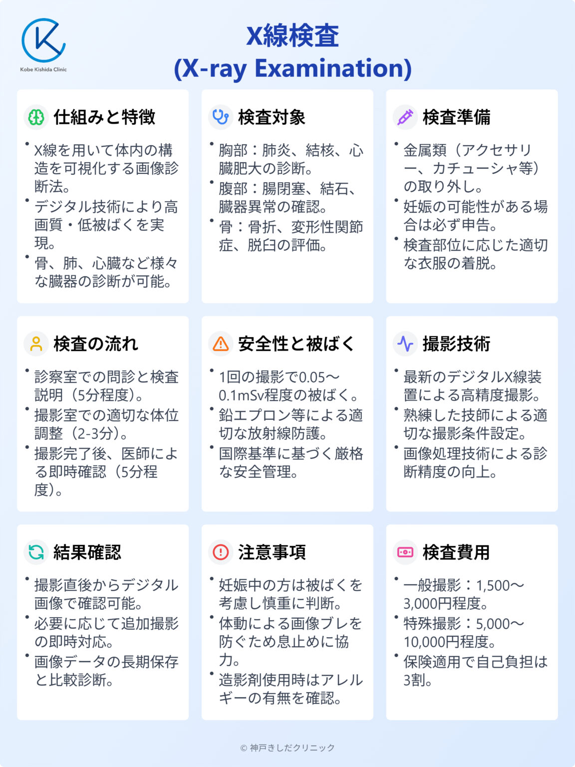X線検査（レントゲン検査 / X-ray examination / XP） - 神戸きしだクリニック（神戸市中央区）