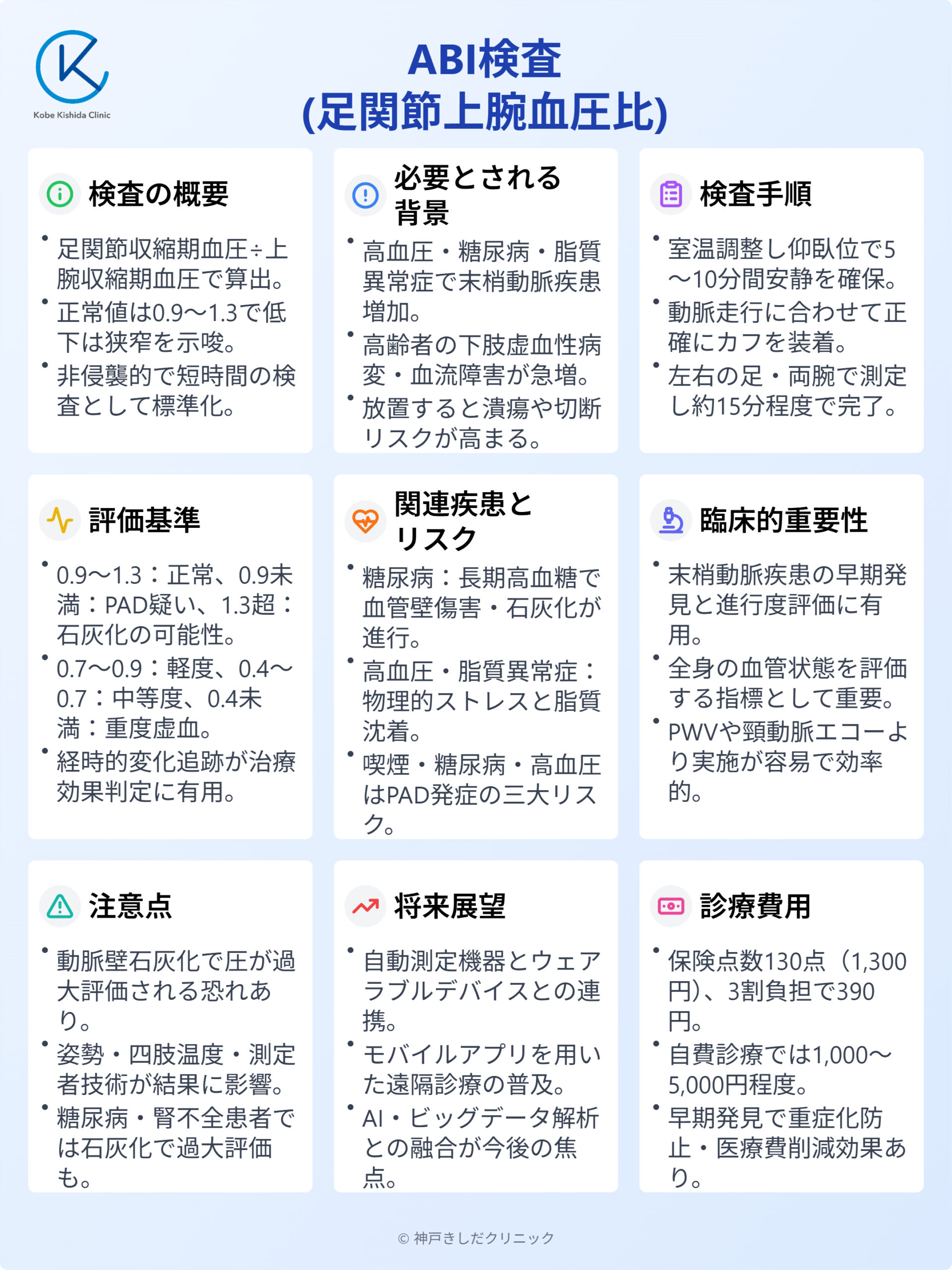 ABI検査（足関節上腕血圧比検査 / Ankle-Brachial Index / ABI） - 神戸きしだクリニック（神戸市中央区）